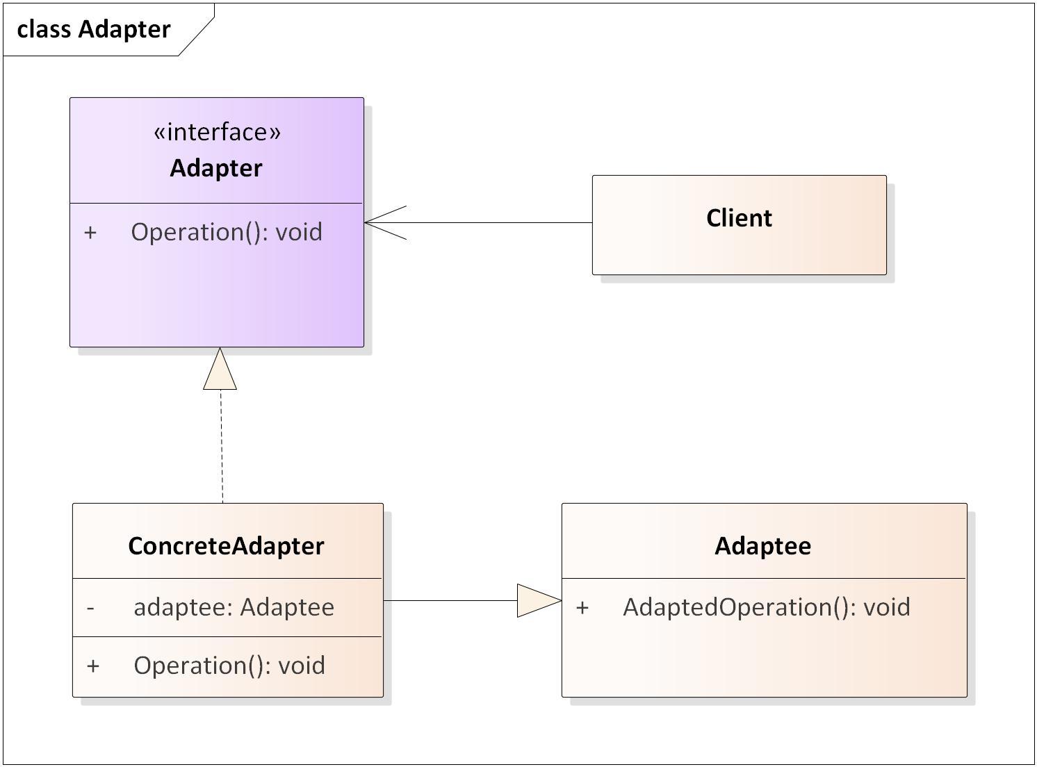 Muis Of Rat Lezer Patroon Adapter Pattern Class Diagram T Formaat Wizard